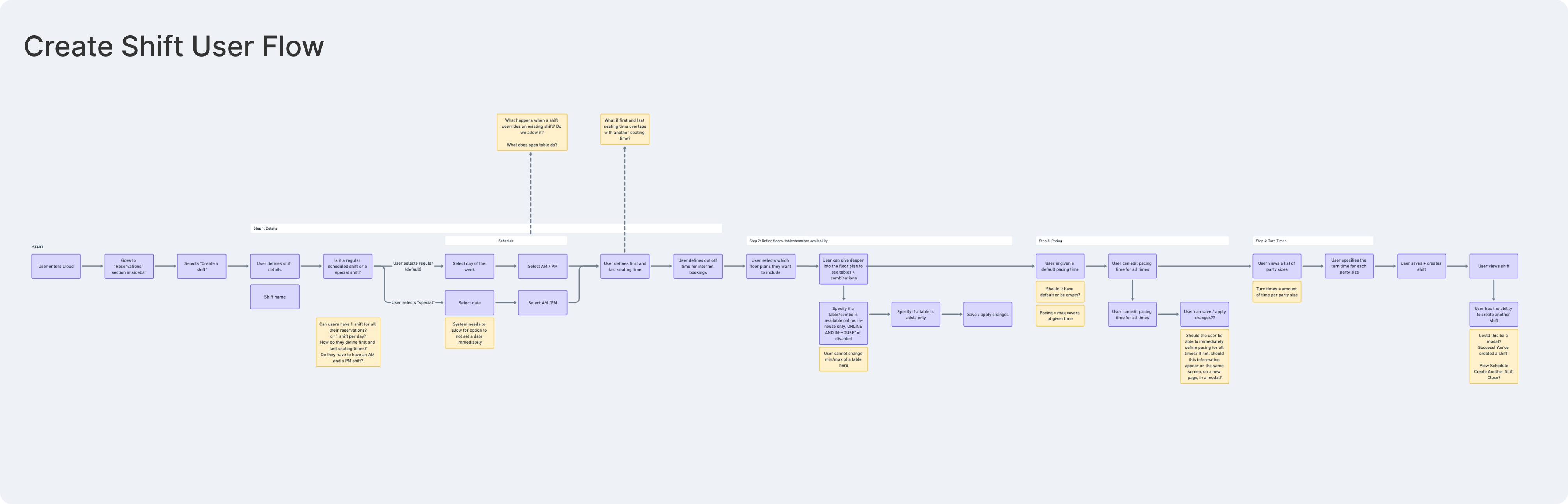 TouchBistro Reservations – Lara Calucag